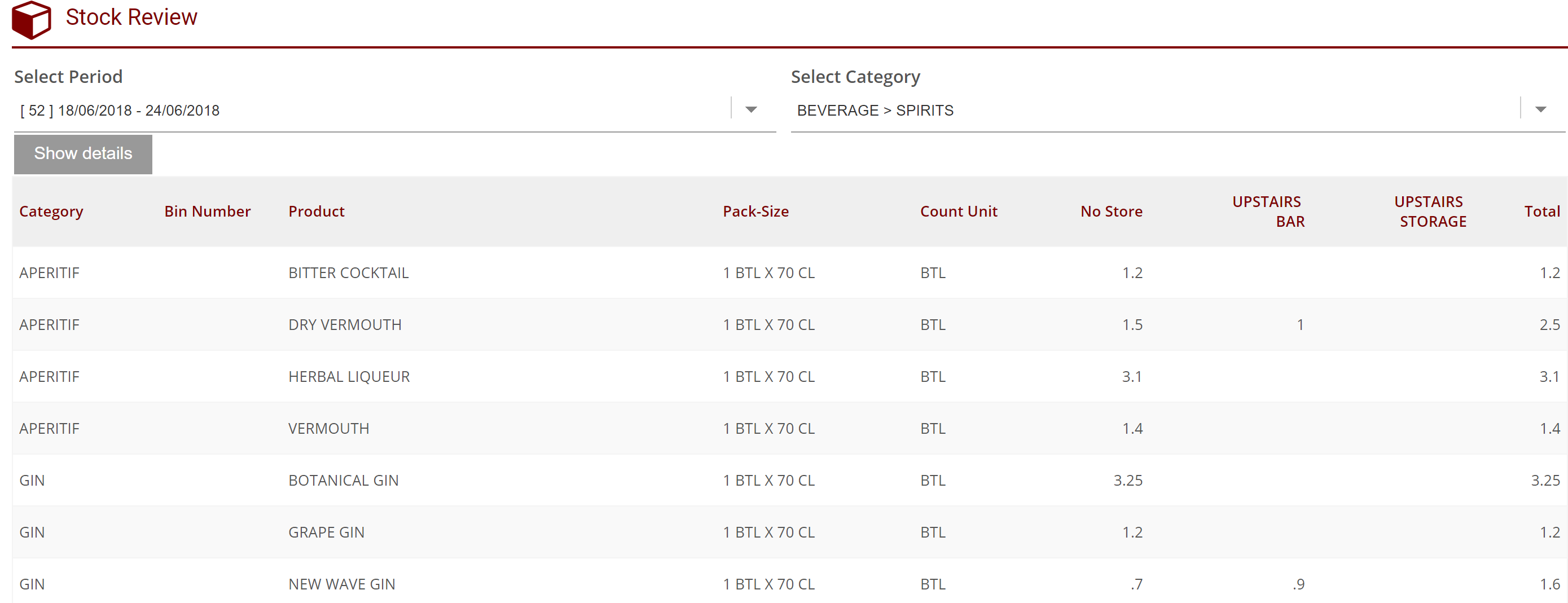 Stock Review – StockTake Online