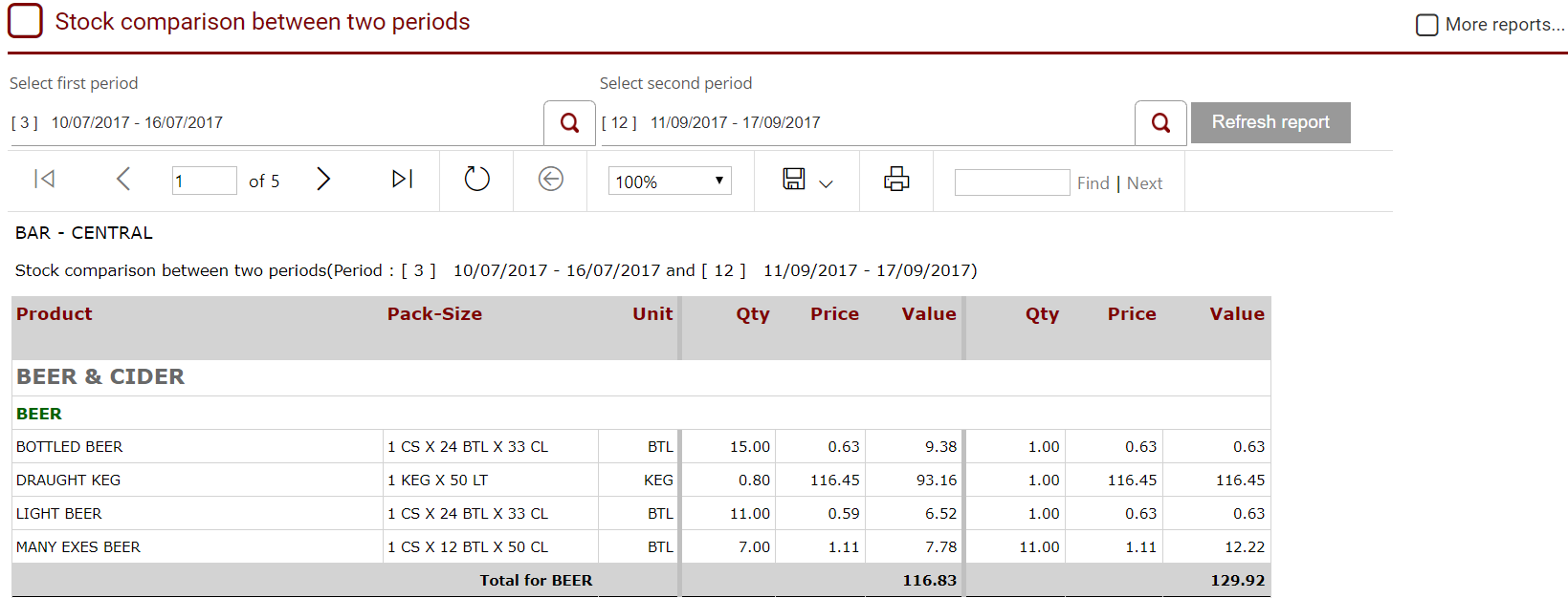 Stock comparison between two periods – StockTake Online