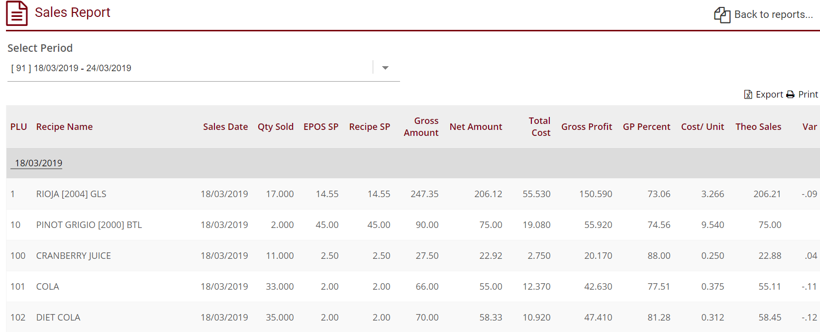 Sales by Period – StockTake Online