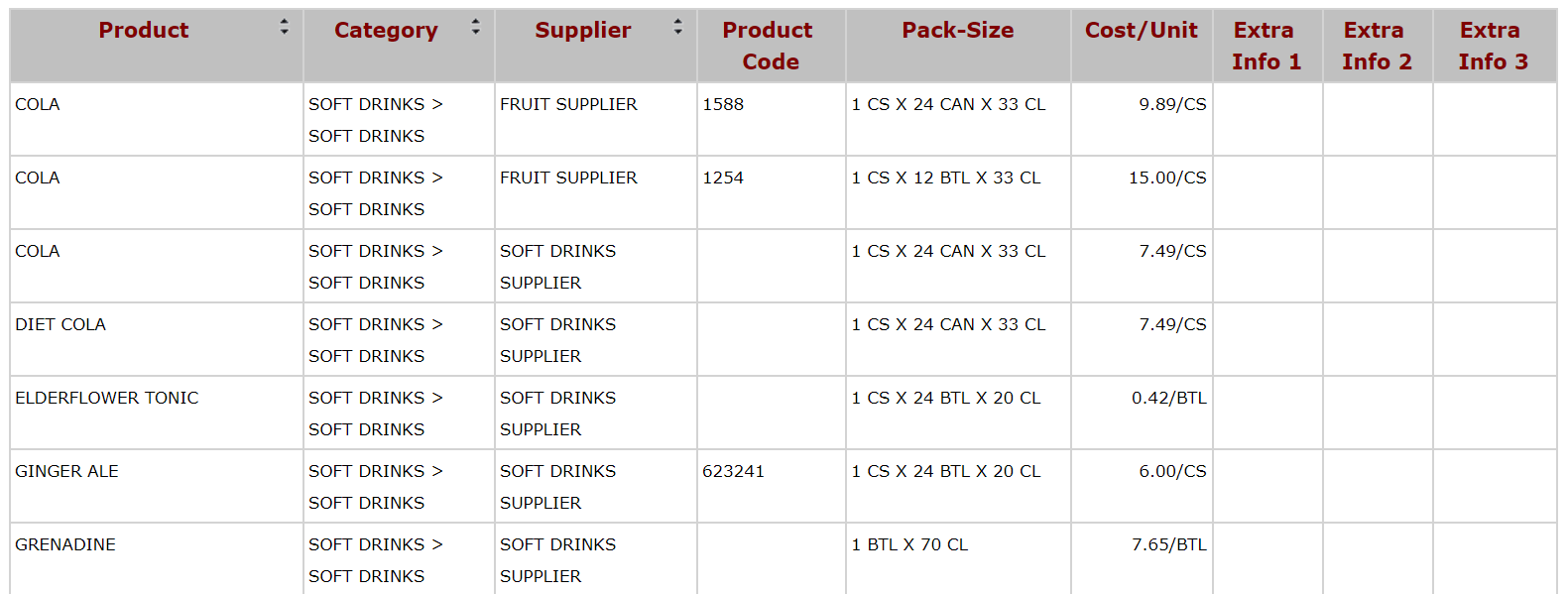 Product List – StockTake Online