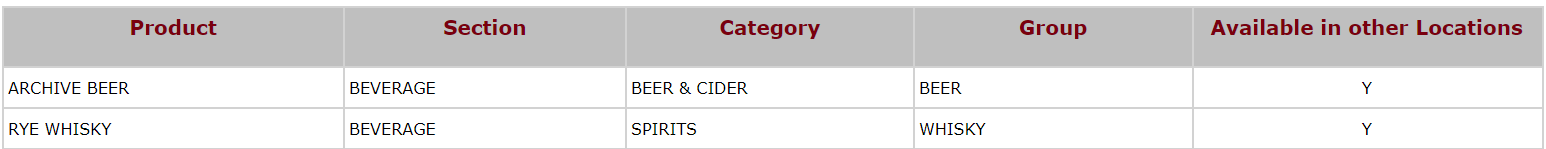 Product Header List – StockTake Online