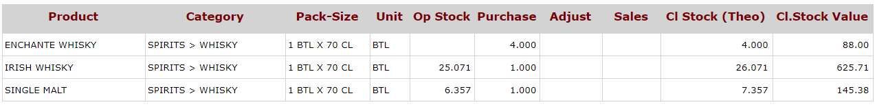 Live consumption report – StockTake Online