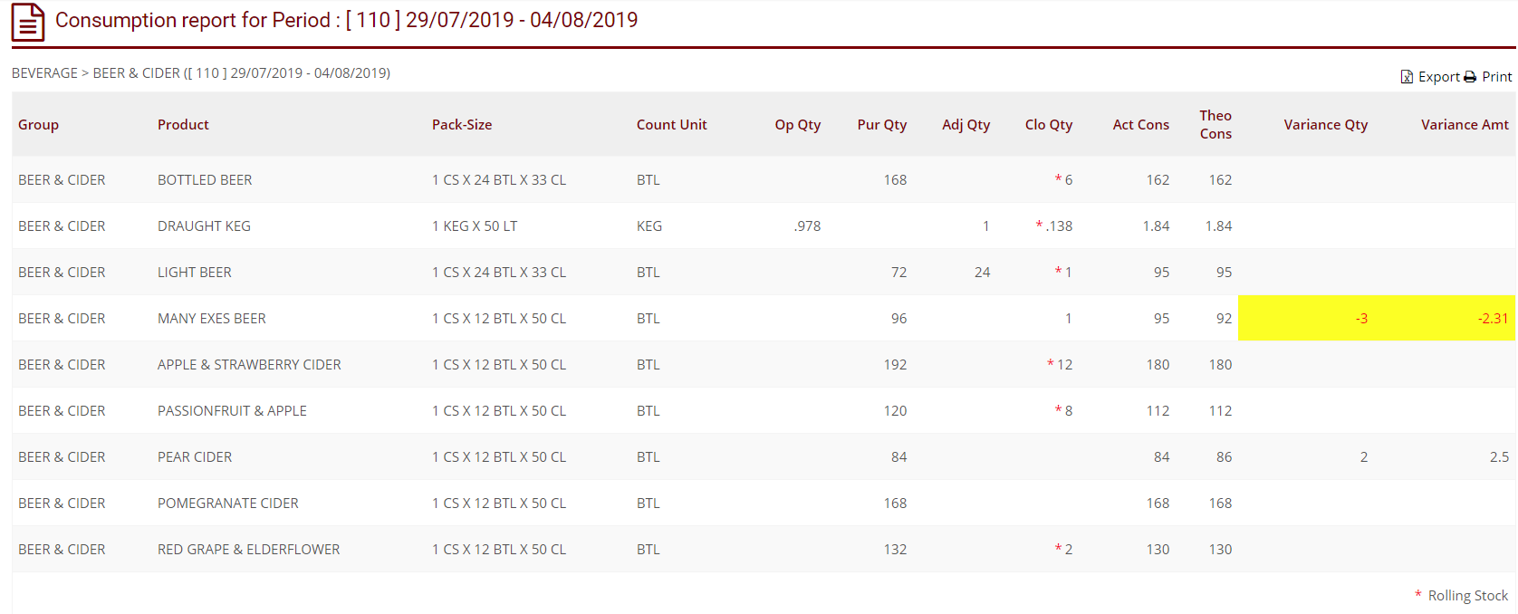 Consumption report – StockTake Online